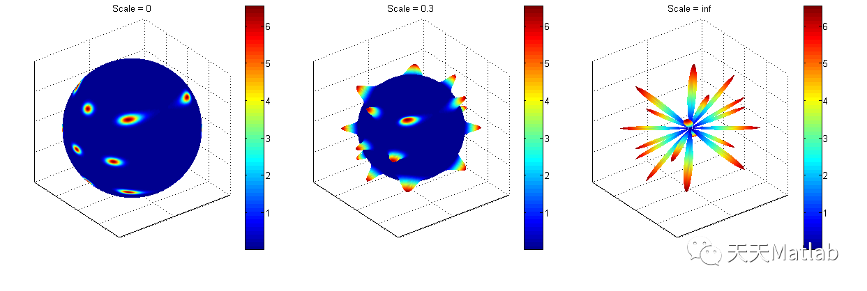 【免费】以 3D 形式显示热图、高程或天线响应模式表面数据附matlab代码_matlab plot3显示高程-CSDN博客