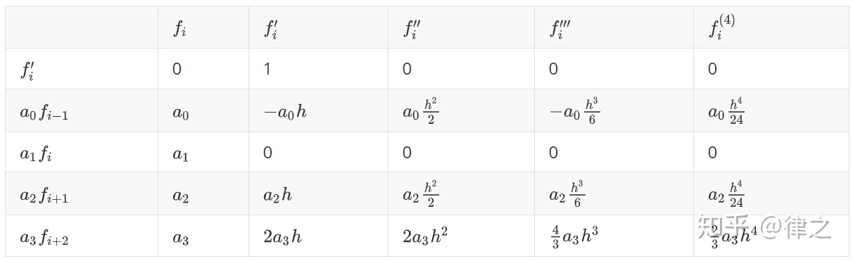 泰勒公式推导过程_泰勒展开的技巧应用-CSDN博客