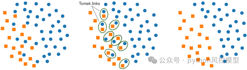 非平衡数据处理-Tomek link算法介绍，代码和项目实战测评-CSDN博客