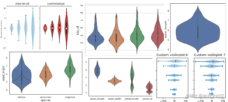 如何用python Matplotlib 绘制提琴图,你get到了吗pltviolinplot Csdn博客 0887