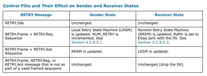 link layer-cxl.cache&cxl.mem 68B Flit模式_68b flit mode-CSDN博客