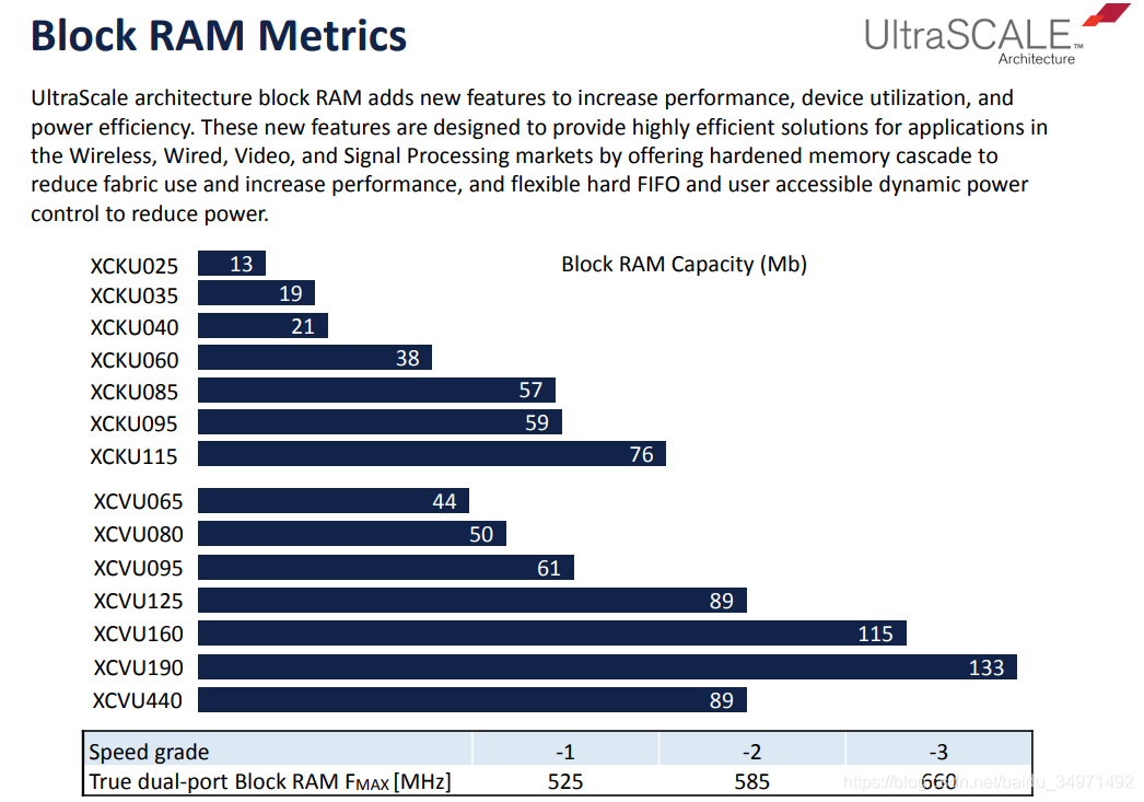 Xilinx UltraScale 介绍与产品选型-CSDN博客