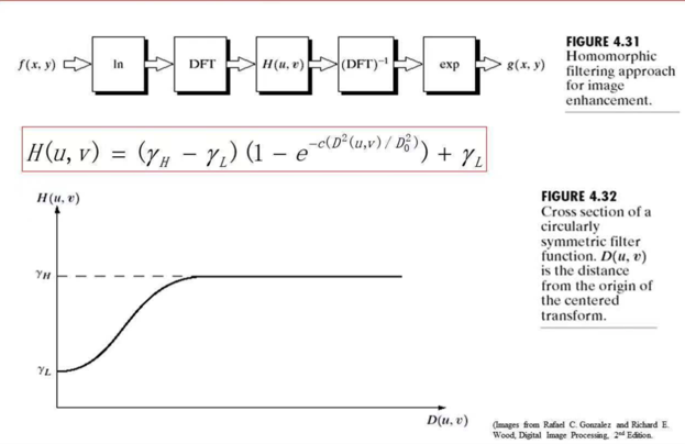 DIP数字图像处理笔记_dip图像处理-CSDN博客