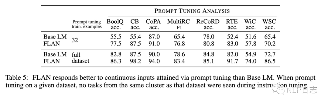 In-context learning系列之instruction tuning-CSDN博客