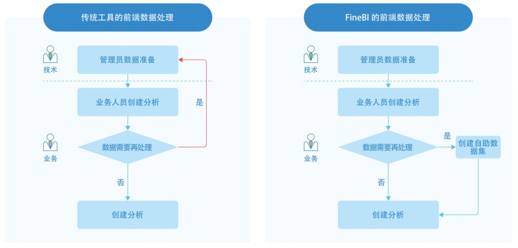 详解BI数据分析工具核心功能 盘点超实用的BI工具_数据分析bi-CSDN博客