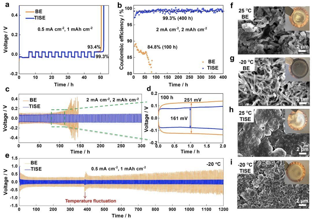 中科院金属所储能材料组组长，最新JACS，打破低温锂金属瓶颈_litfsi电解液拉曼位移-CSDN博客