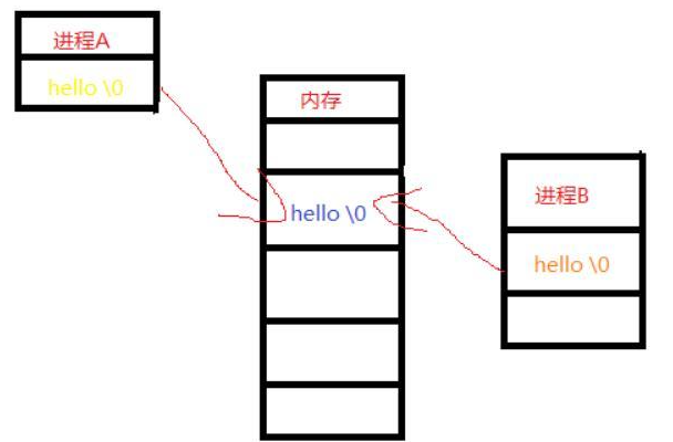 HOOK与注入_hook注入-CSDN博客