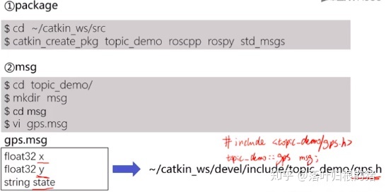 怎么清空topic数据_20.Roscpp/Rospy:Topic_demo-CSDN博客
