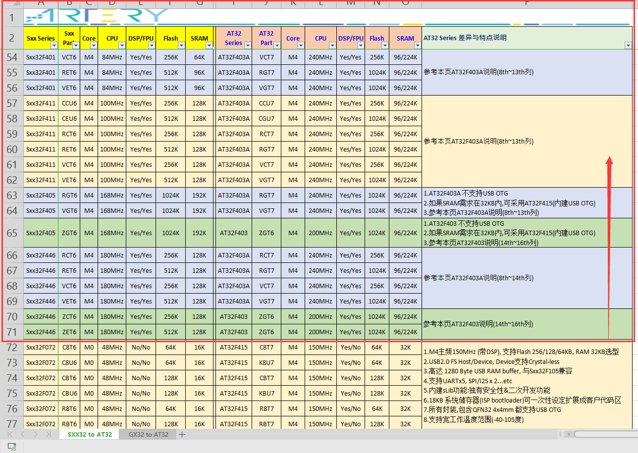 使用at32雅特力替代stm32f103x雅特力at32f437 Stm32f103 Csdn博客 5405