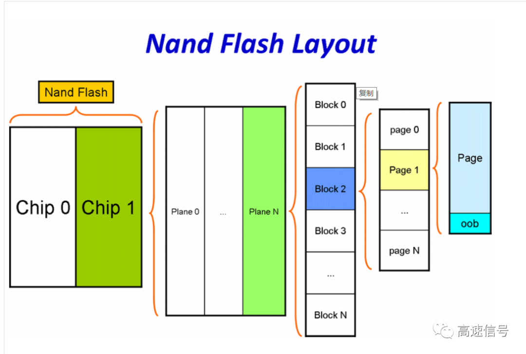 nand flash和nor flash区别_flash详解-CSDN博客