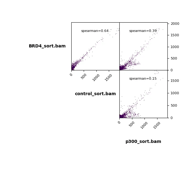 Chip-seq上游分析流程学习(四)_computematrix reference-point-CSDN博客