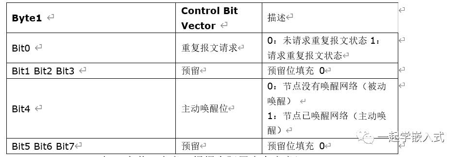 一文搞懂 Autosar 网络管理_autosar网络管理-CSDN博客