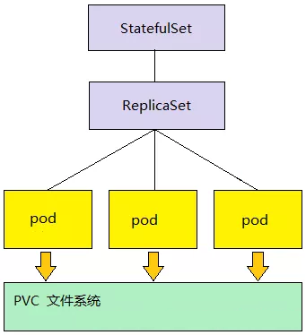 [k8s] 第六章 Pod控制器详解(Controller-manager)_2000个pod controller-manager推荐资源-CSDN博客