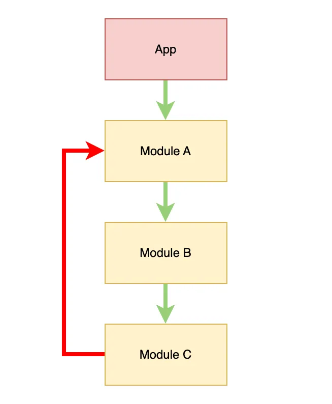 模块化设计原则_设计原则 模块化-CSDN博客