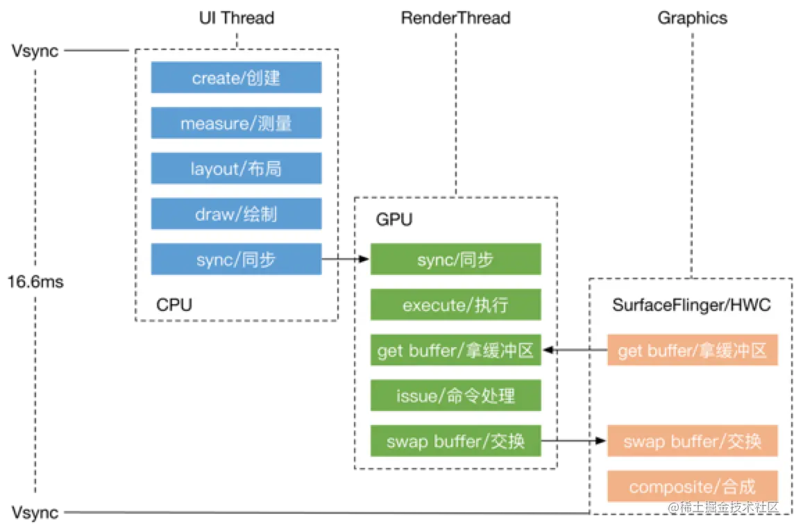 卡顿监测 · 方案篇 · Android卡顿监测指导原则 Android 卡顿检测 Csdn博客