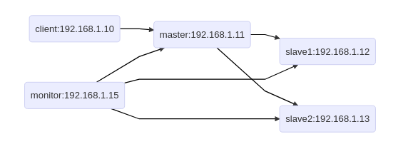 MySQL高可用架构MHA_mysql mha官网-CSDN博客