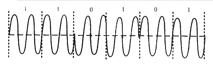 网络工程师笔记--数据通信基础_4b5b编码-CSDN博客