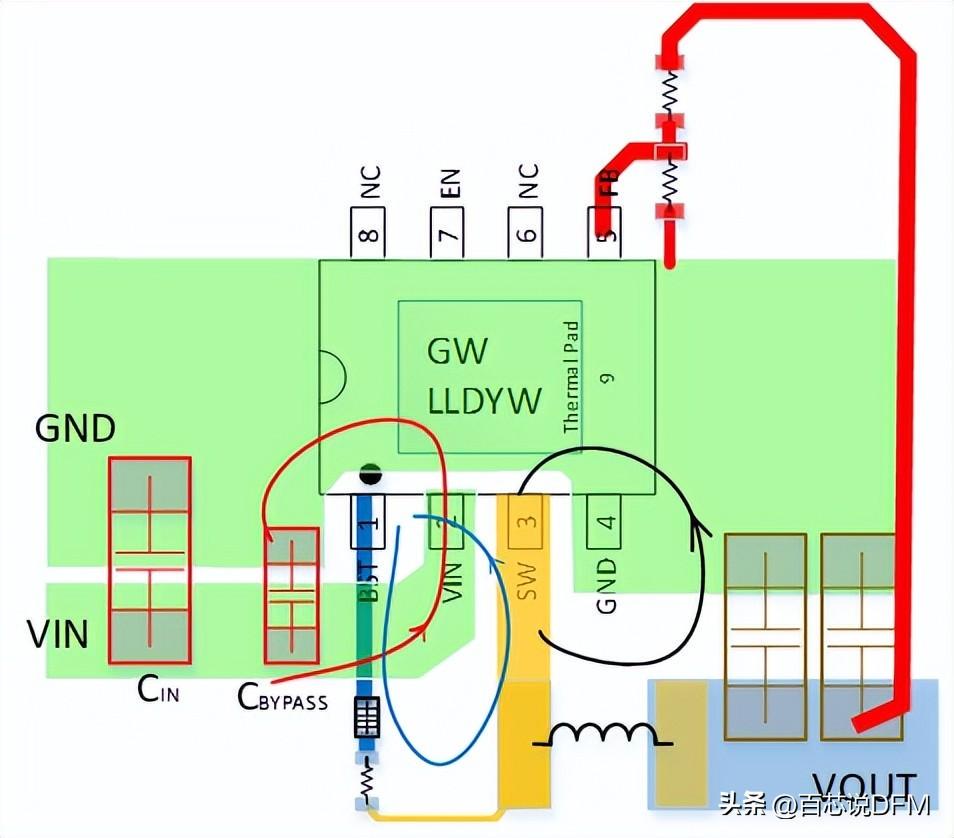 干货|DC-DC PCB Layout 设计要点，5个部分，帮你搞定PCB布板_sw节点layout-CSDN博客