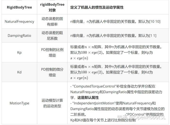 Matlab机械臂工作空间代码robotics System Toolbox学习笔记（三）：机械臂执行任务空间与关节空间轨迹 Csdn博客