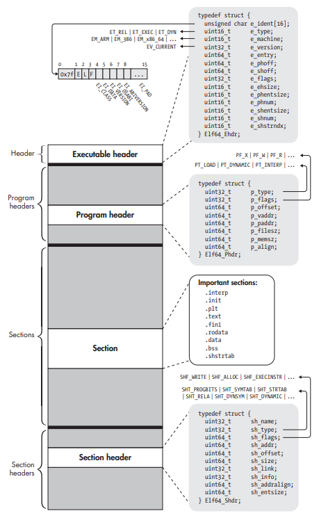 HexCompare比较任意Bin/Hex/Srec/s19/elf文件_hex文件比较器-CSDN博客