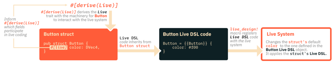 Rust UI 框架 Makepad 作者亲授，邀您来 GOSIM Workshop 见证-CSDN博客