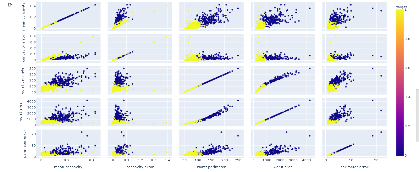 dplotly可视化解释了pca-CSDN博客