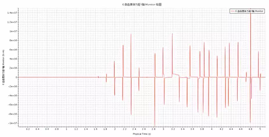 基于STAR-CCM+的船舶阻力预测_starccm kcs实船参数设置-CSDN博客
