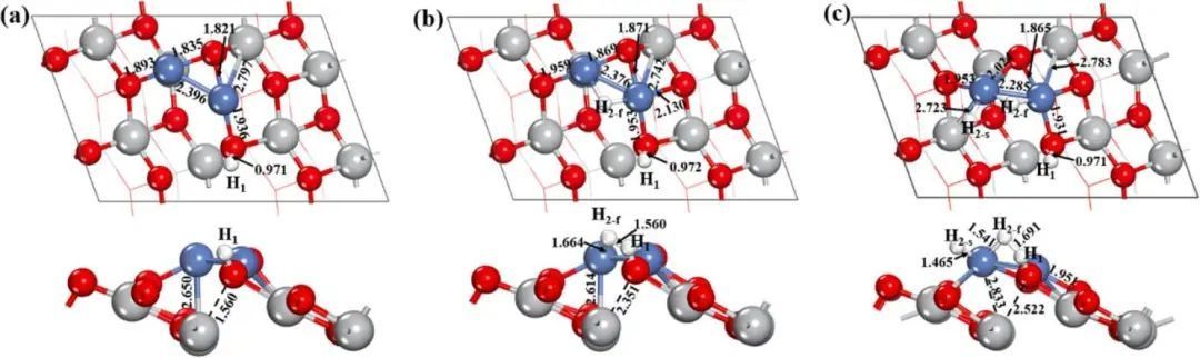 【VASP计算】Appl. Surf. Sci.：过渡金属双原子Ni2/TiO2催化剂_vasp 推算反应路径-CSDN博客