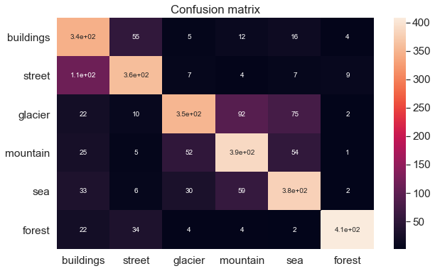 使用seaborn后matplotlib的样式被改变的坑——重置样式_seaborn 的样式设置存在一些全局状态,即使重置了 ...