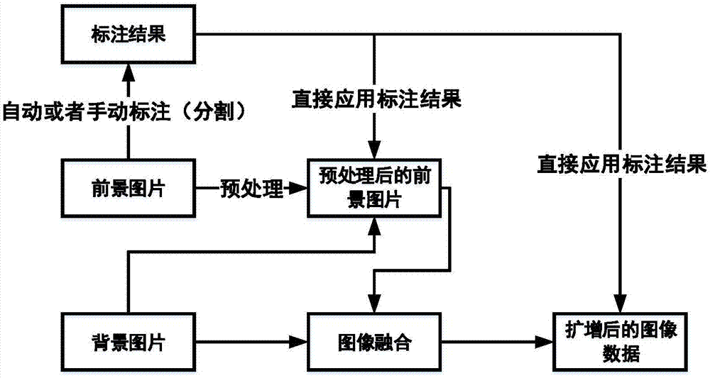 Python 三维图像数据降维python学习之图像处理数据扩增手段 Csdn博客