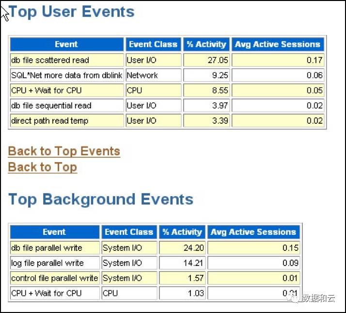 oracle ash介绍,循序渐进Oracle - 全面认识Oracle ASH-CSDN博客