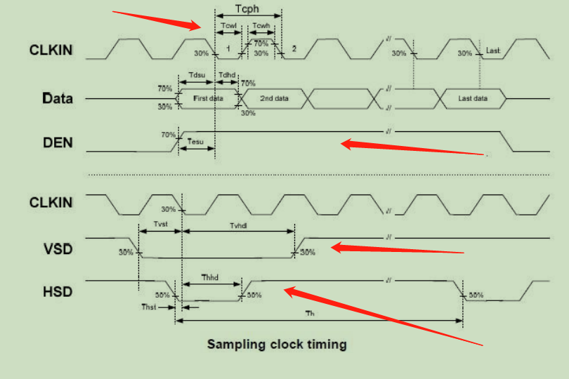 rk3288 使用函数获取设备树节点_hsync-active = ; vsync-active = ; de-active -CSDN博客