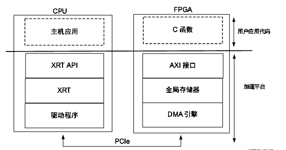 Xilinx Alveo系列FPGA加速卡软件开发入门_fpga vivado alveo u250-CSDN博客