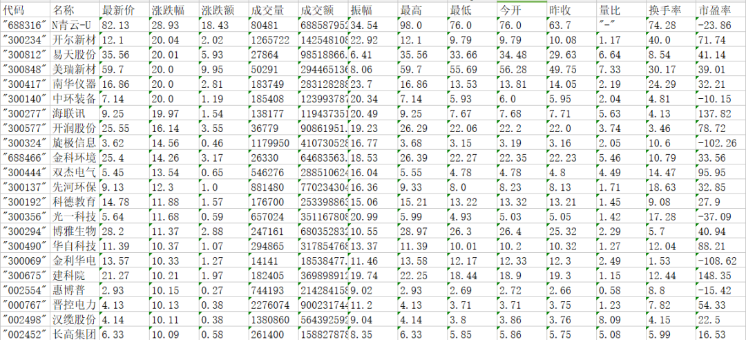 爬虫实战 爬取东方财富网股票数据东方财富爬虫触发反爬虫机制 Csdn博客 2379