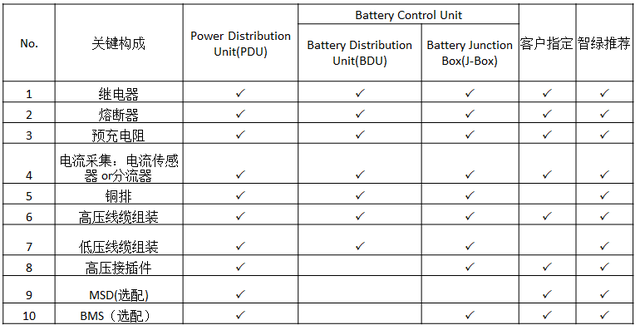 由浅入深的详细解读PDU与BDU_逝雪无痕的博客-CSDN博客