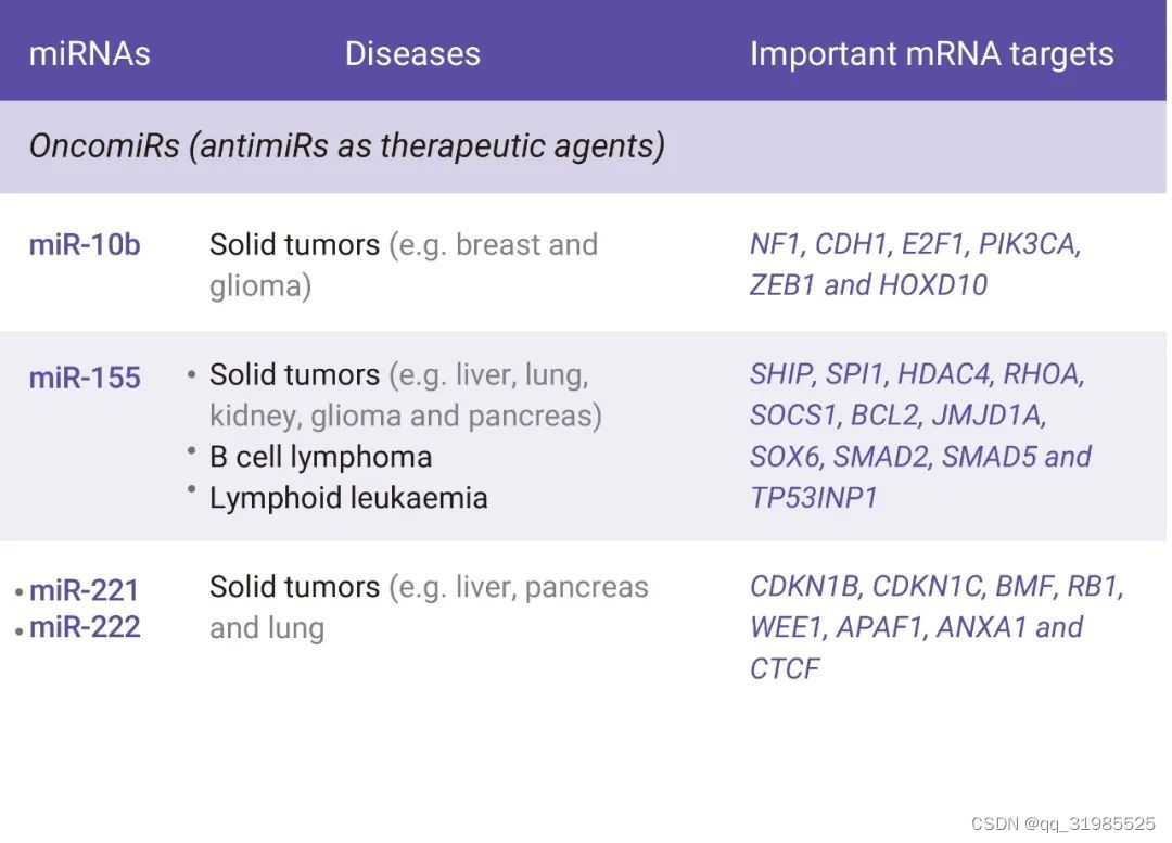 miRNA -- 触发 RNA 干扰，让基因 “沉默”| MedChemExpress-CSDN博客