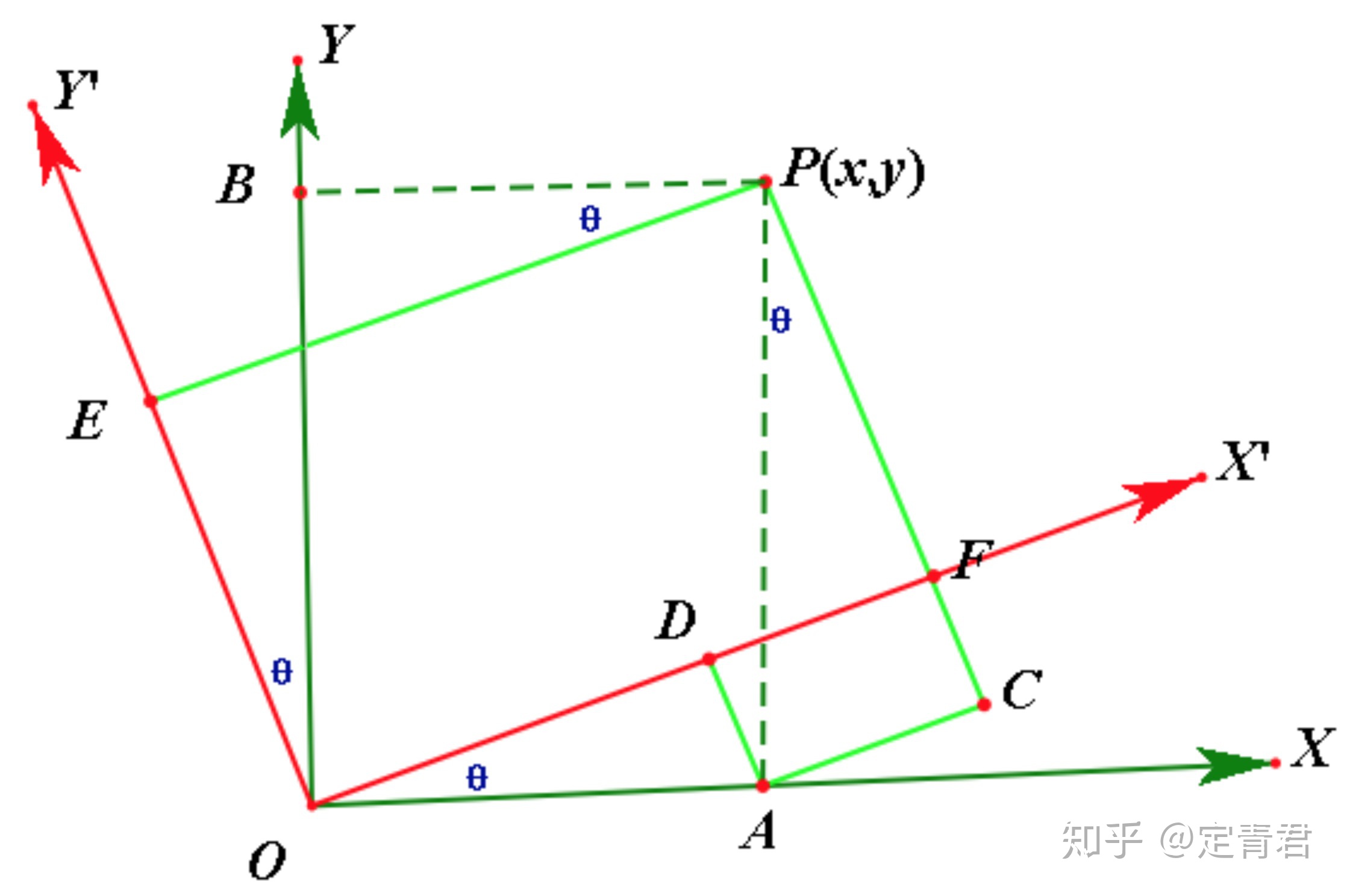 Matlab 通过矩阵变换使图像旋转平移 2 世界、相机、图像坐标系之间的转换三维重建 Csdn博客