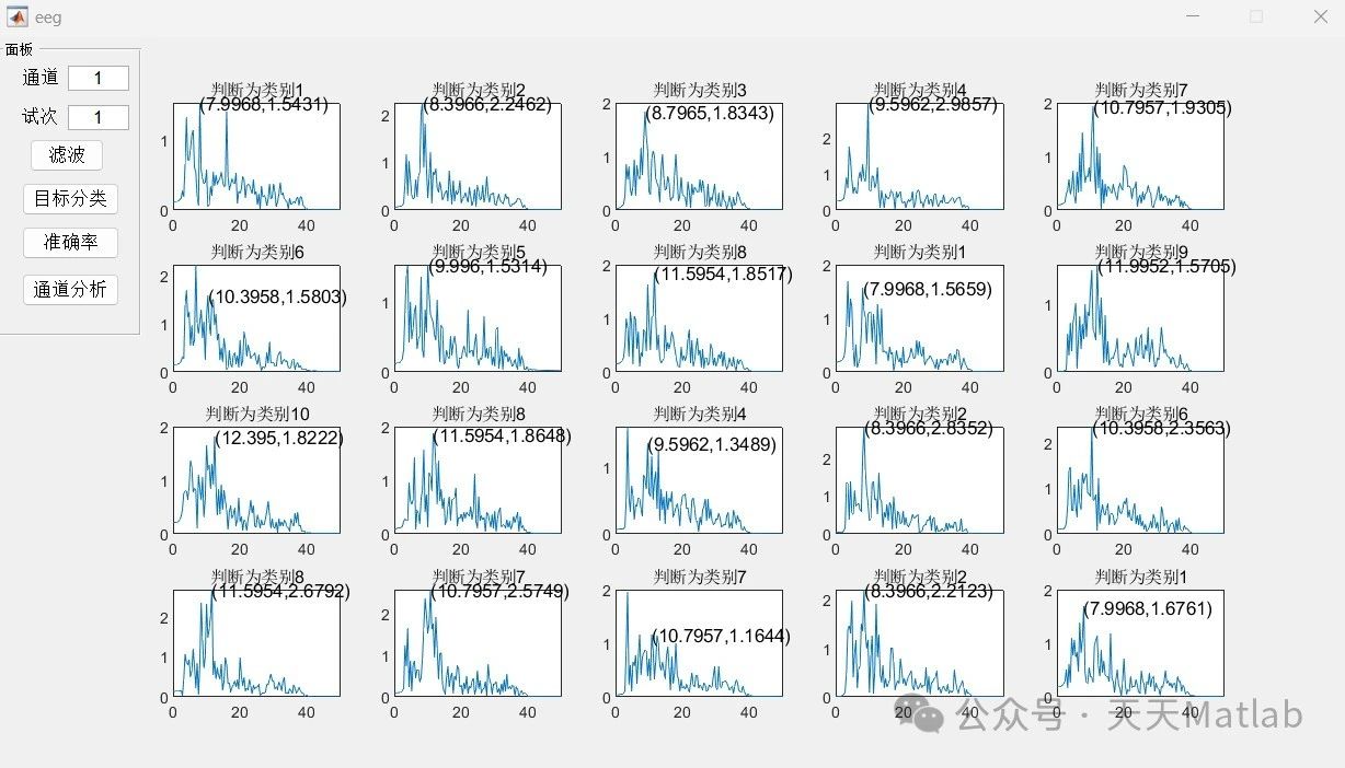 【脑电信号】基于傅里叶变换和带通滤波器实现脑电信号EEG目标识别附Matlab代码_用在脑电波检测中的滤波器-CSDN博客