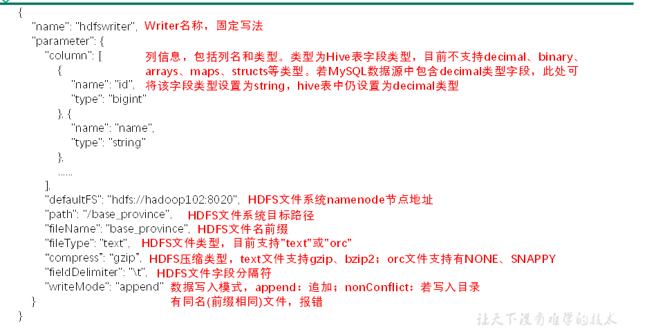 DataX安装和使用_datax docker-CSDN博客