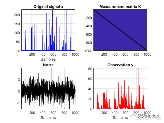 SPOQ：平滑、稀疏的ℓp-over-ℓq比率正则化工具箱附matlab代码-CSDN博客