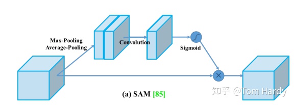 深度学习backbone、neck、head等术语解释_backbone neck head-CSDN博客