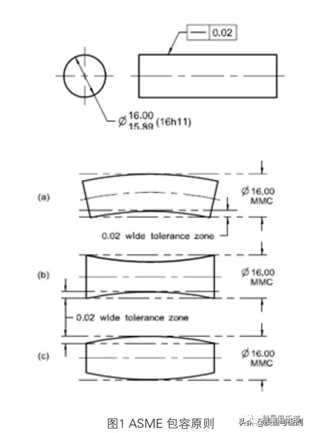 asme标准最新版本_ASME和ISO几何尺寸公差标准差异-CSDN博客