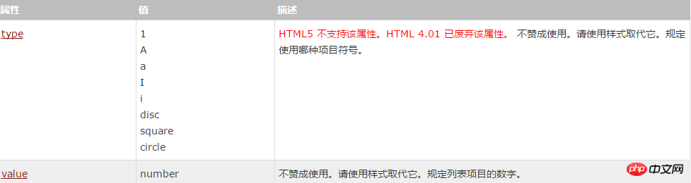 php中li标签,HTML li标签是干嘛的？HTML li标签用法和属性的介绍-CSDN博客