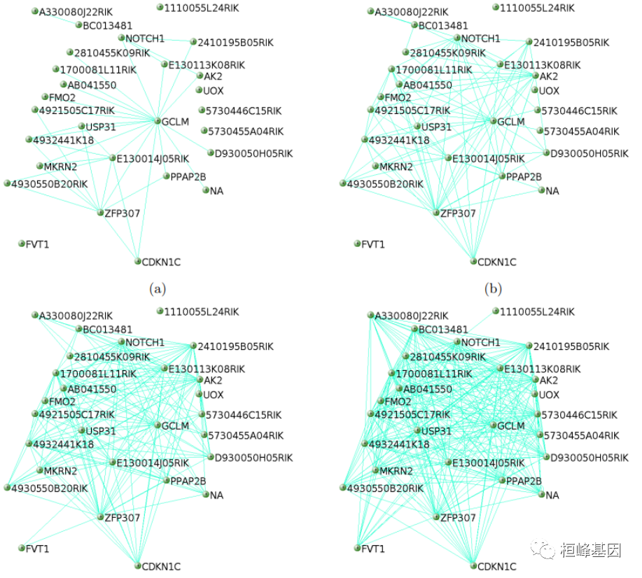 RNA 13. SCI 文章中加权基因共表达网络分析之 WGCNA_wgcna共表达网络分析-CSDN博客