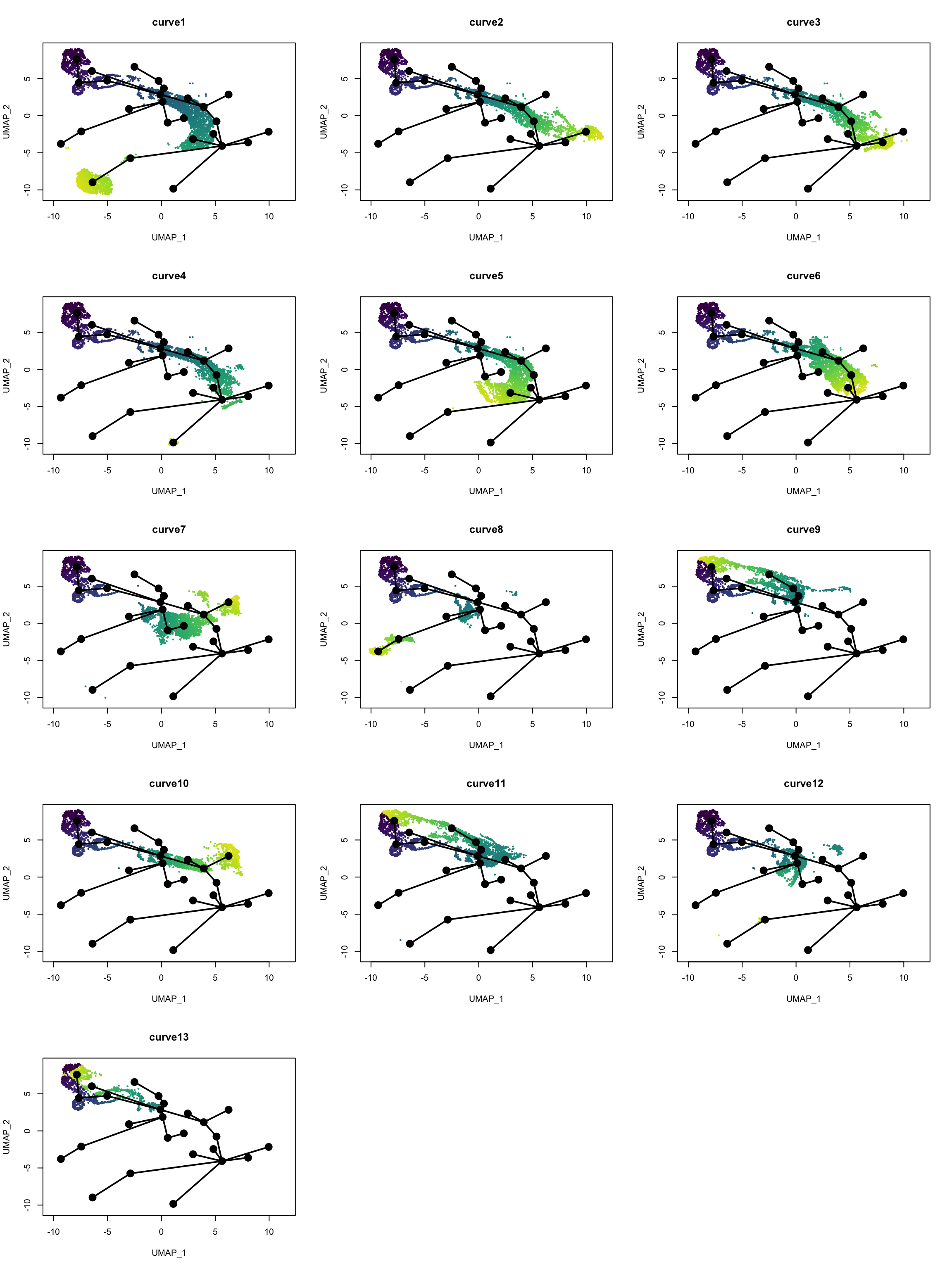 轨迹分析分化 速率分析 monocle slingshot安装 seurat pseudotime-CSDN博客