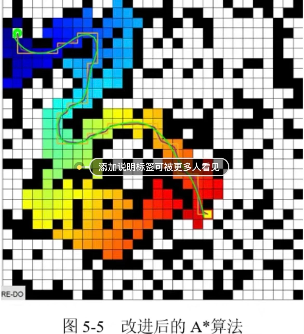路径规划算法仿真 A星算法 传统a Astar 算法 改进后的a 算法 Matlab代码 可以固定 引入梯度下降算法配合s G滤波器 Csdn博客