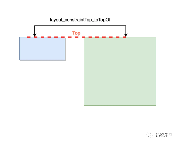 Constraint Layout 约束布局基础使用-CSDN博客