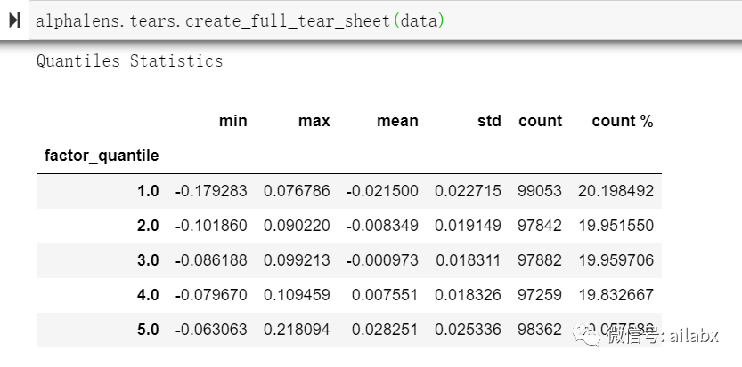 基于alphalens对qlib的alpha158做单因子分析-CSDN博客