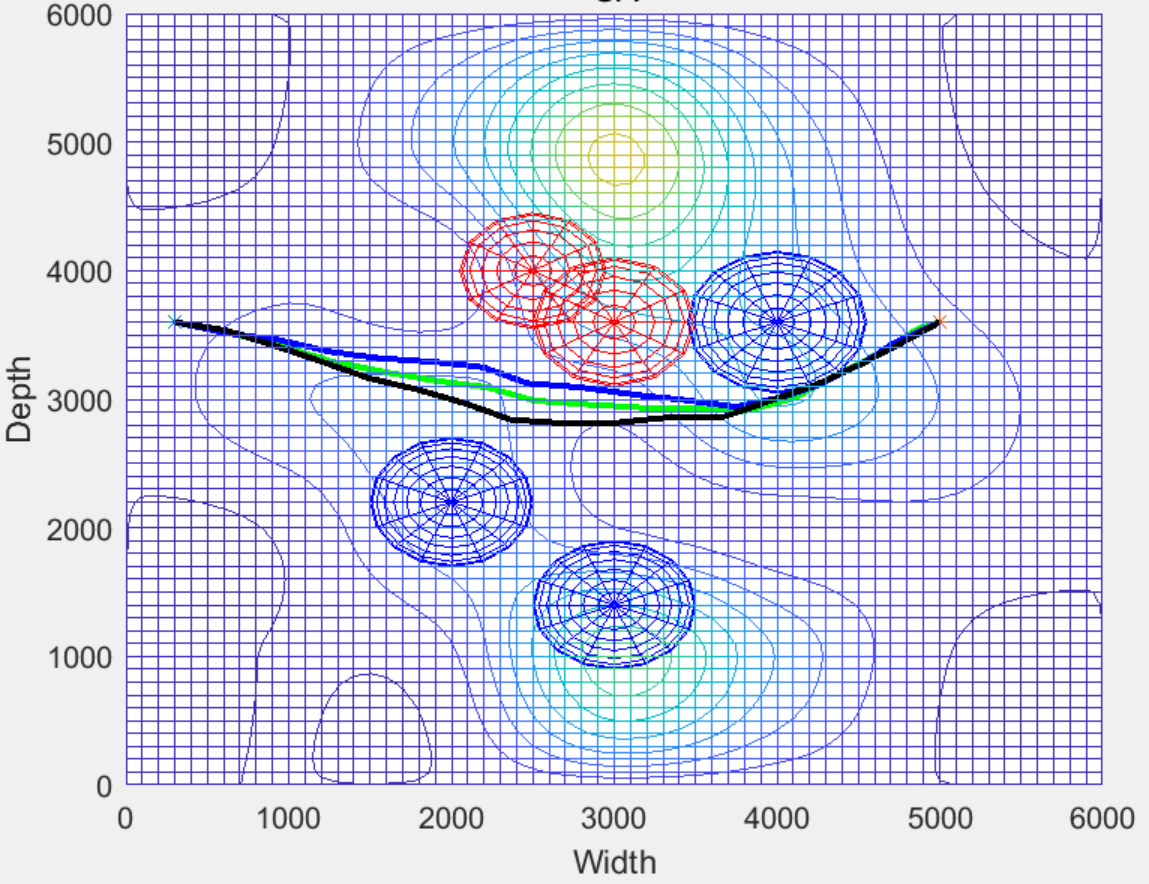 基于遗传粒子群算法的无人机路径规划【遗传算法|基本粒子群|遗传粒子群三种方法对比】-CSDN博客