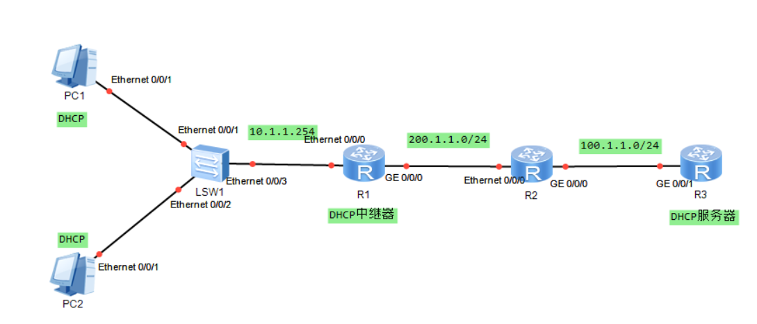 实验五 ：配置DHCP中继（抓包分析RIP_配置dhcp中继(抓包分析rip)-CSDN博客